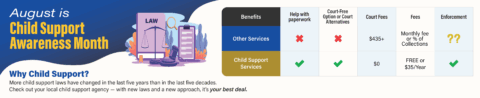 Child Support Awareness Month - DCSS